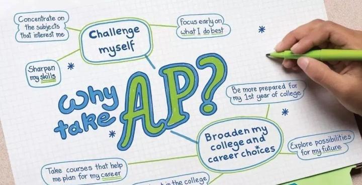 一篇文章告诉你，AP考试有多重要！！！ - 知乎