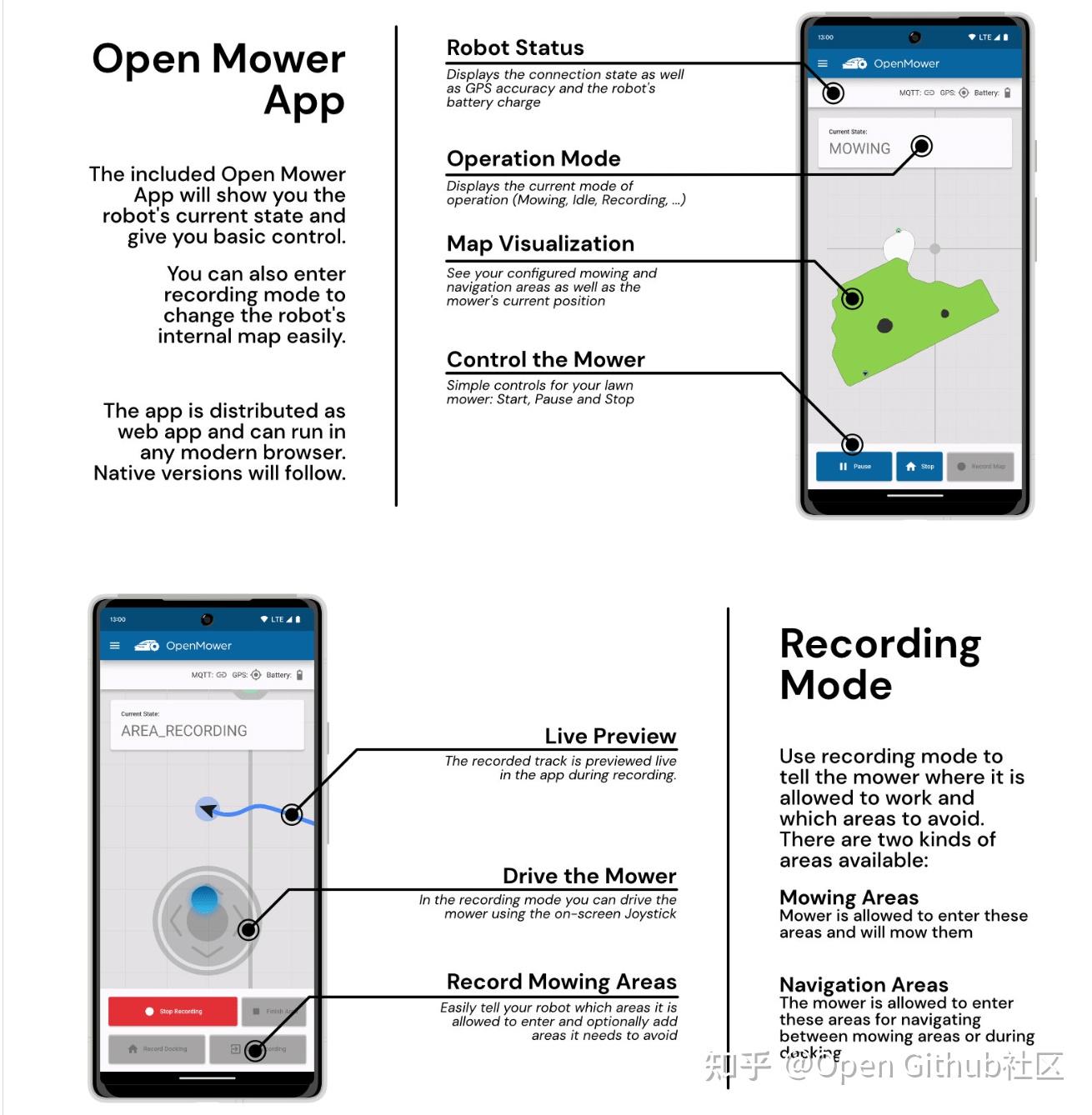 一个有趣项目开源智能割草机🔝:OpenMower - 知乎