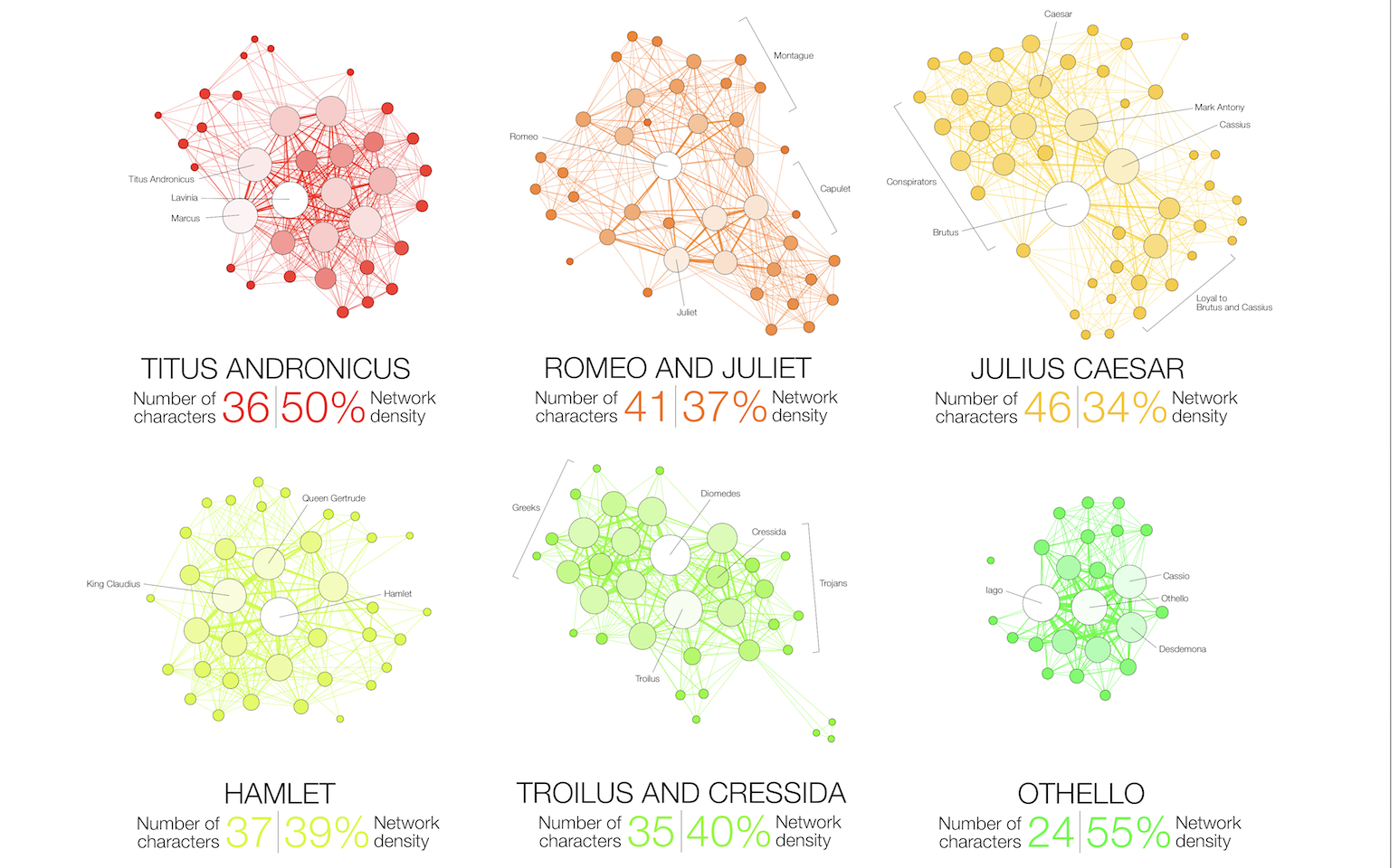 R语言网络数据可视化（1）：igraph基础 - 知乎