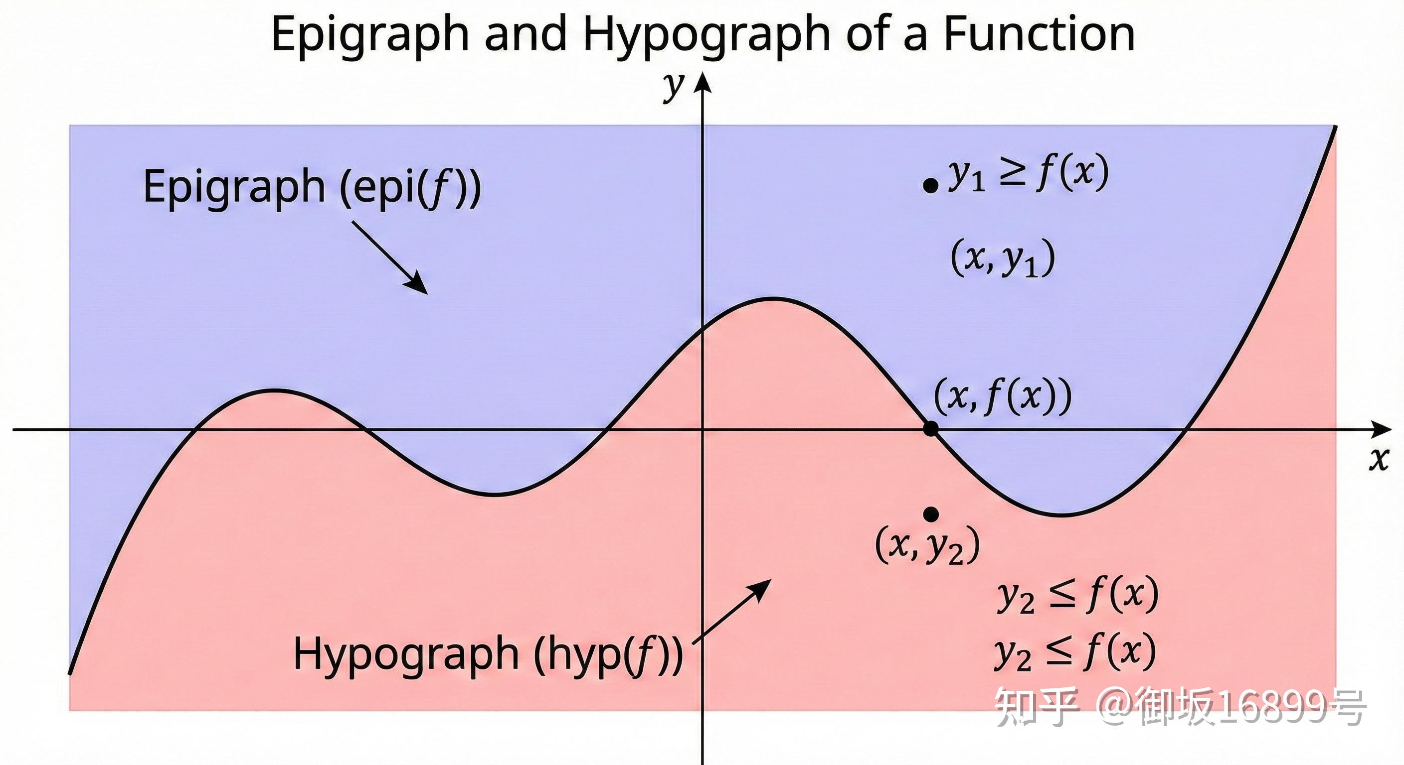 如何证明一个凸函数在其定义域的内核上连续且满足Lipschitz条件？ - 知乎