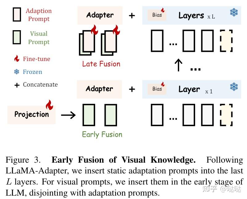 Multimodal LLM (MLLM)之visual comprehension - 知乎