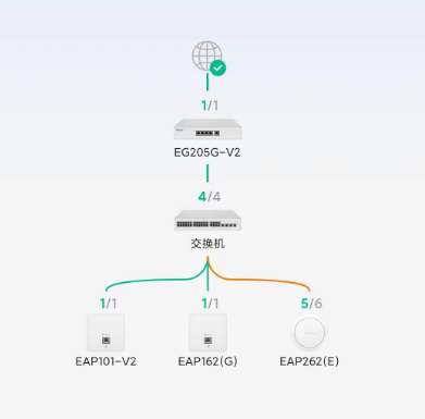 2025年的ap如何选购?什么是AC+AP？ - 知乎