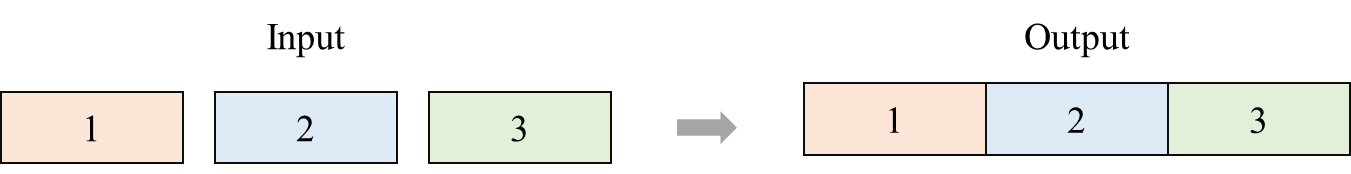 numpy.vstack() 函数应该如何使用？ - 知乎