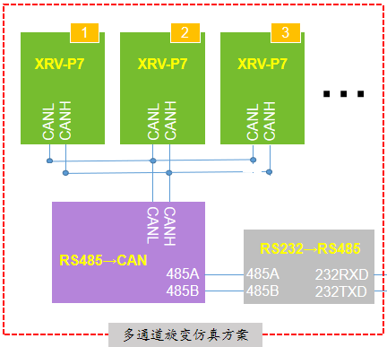 RESXRV-P7型旋变模拟器现场应用问题自查方法（阶段更新） - 知乎