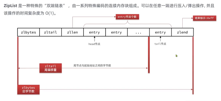 Redis数据结构：List类型全面解析 - 知乎