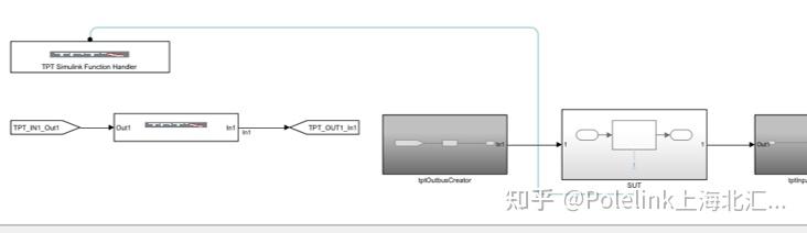 模型动态测试工具TPT18新版报到：新版技术点详解 - 知乎