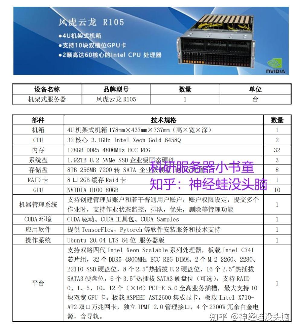 英伟达H800哪里能买到？ - 知乎