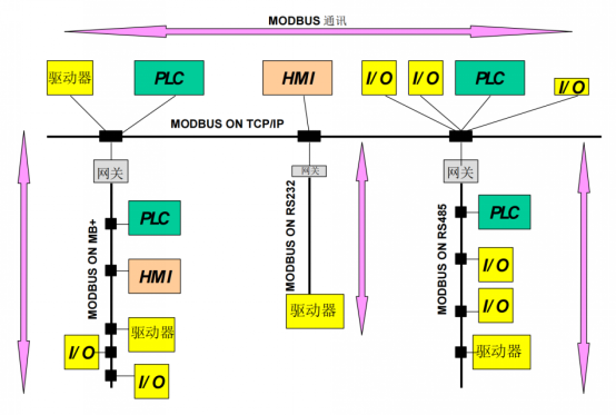 带你聊透Modbus通信协议 - 知乎
