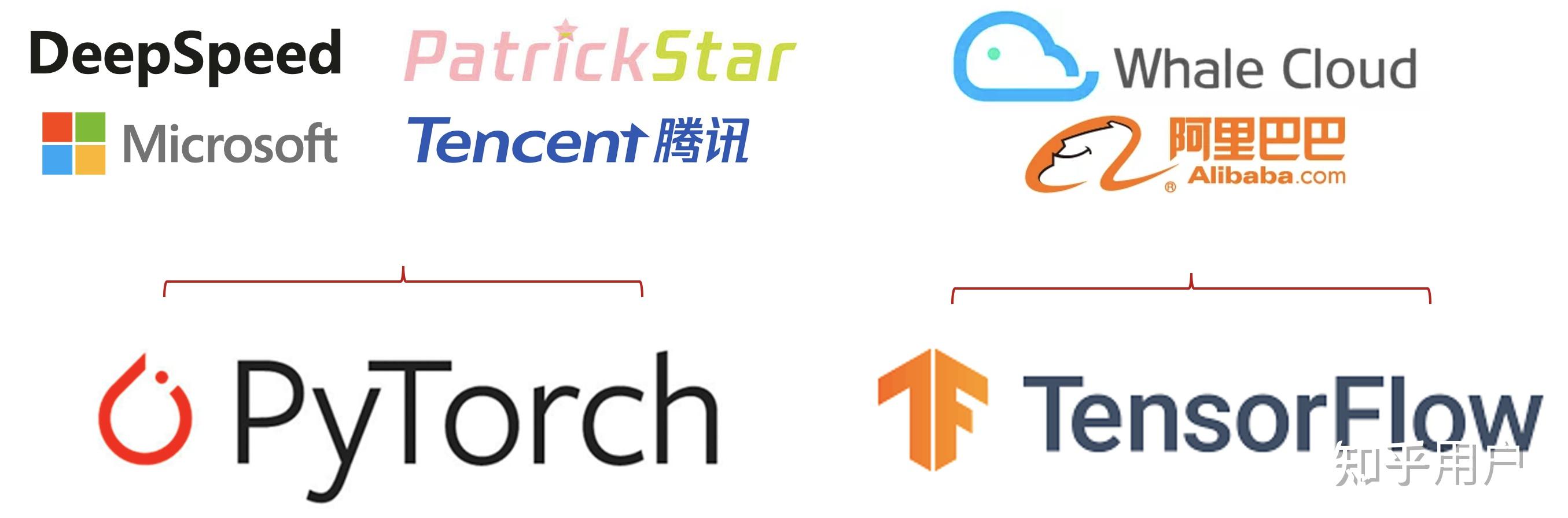 什么是 Foundation Model 大模型？_知识库_博客园