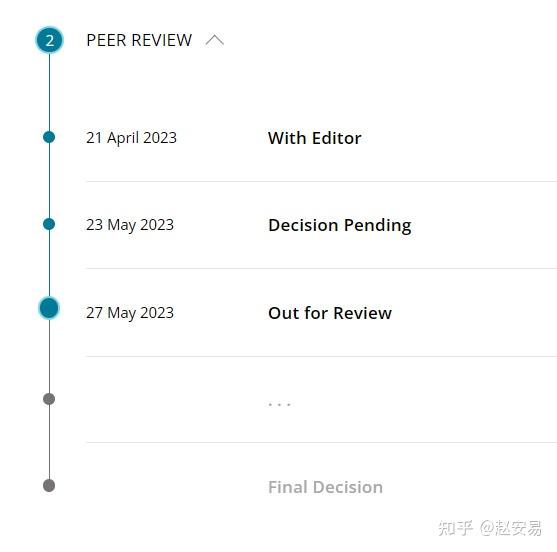论文一审阶段decision pending后又转变为out for review是怎么回事？ - 知乎