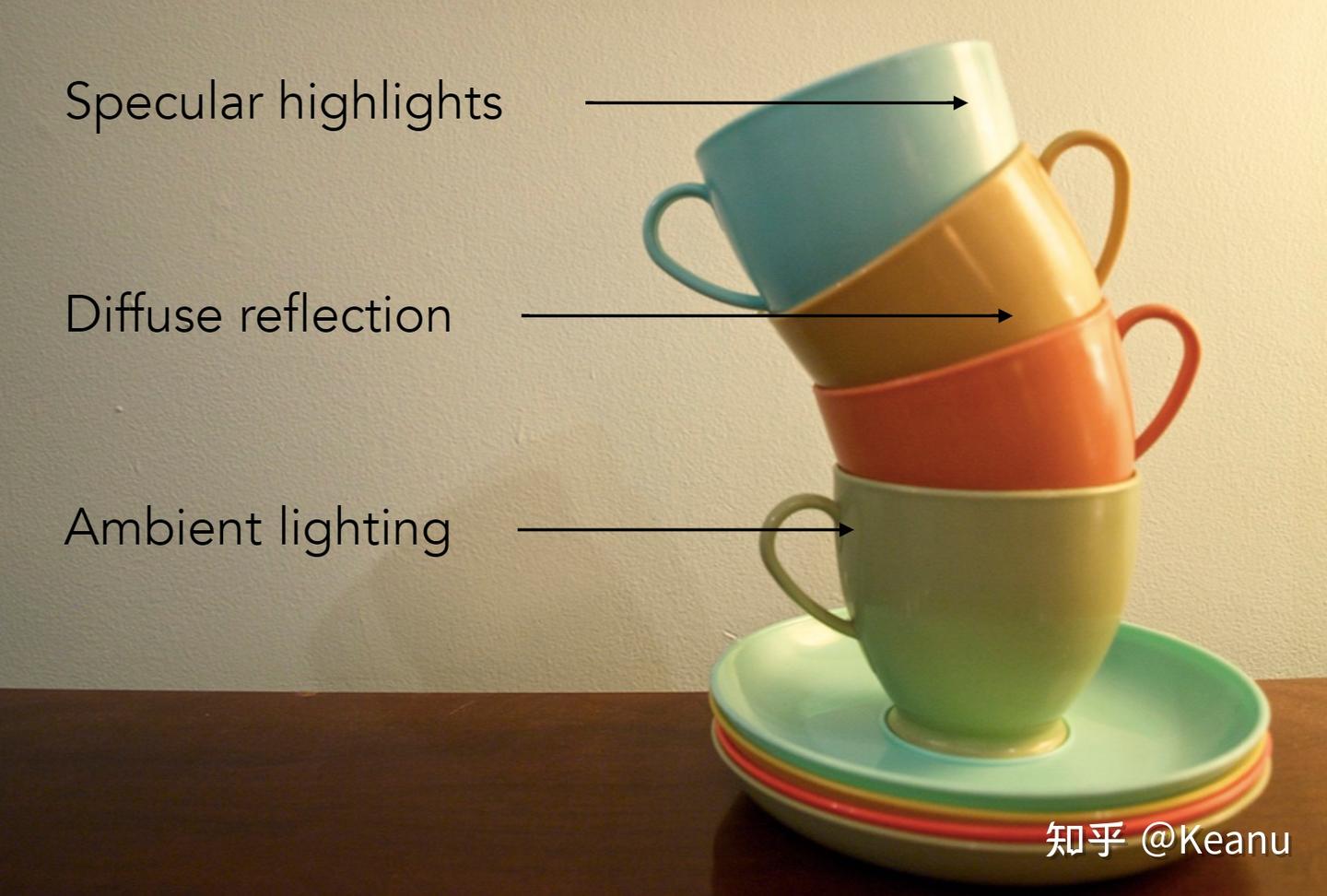 （超详细！）计算机图形学 入门篇 5. 着色 I（Surface Shading） - 知乎