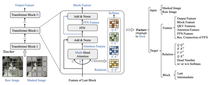 爱可可AI前沿推介(1.5) - 知乎