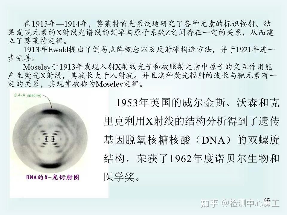 超全完整的XRD技术介绍（155页PPT） - 知乎