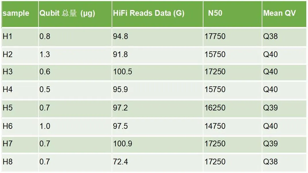 基因组测序获得了HiFi、Hi-C和DNB数据，后续应该如何分析？ - 知乎