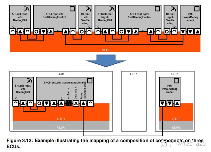 小柴带你学AutoSar系列三、标准和规范篇（1）General - 知乎
