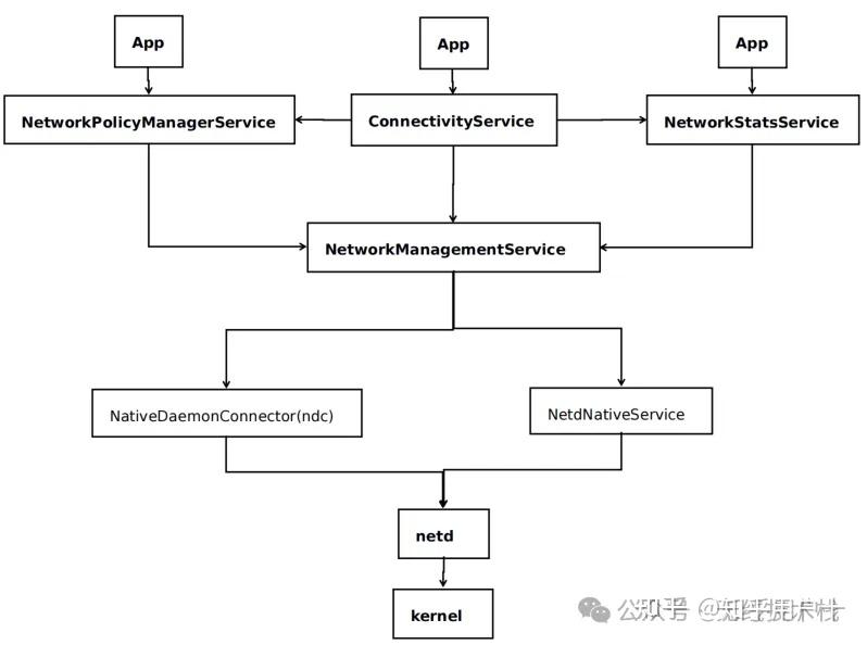Android网络架构精讲 - 知乎