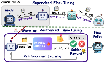 "REFT: Reasoning with REinforced Fine-Tuning"强化微调技术论文笔记 - 知乎