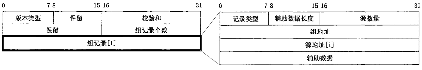 IGMP/MLD/PIM/组播协议全解析【很详细】 - 知乎