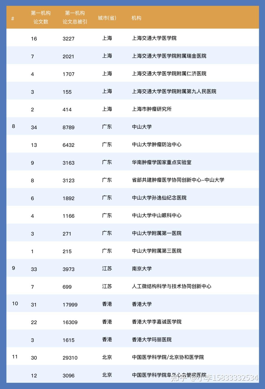 NC，JACS，Angew，EES，AM哪个更有优势？ - 知乎