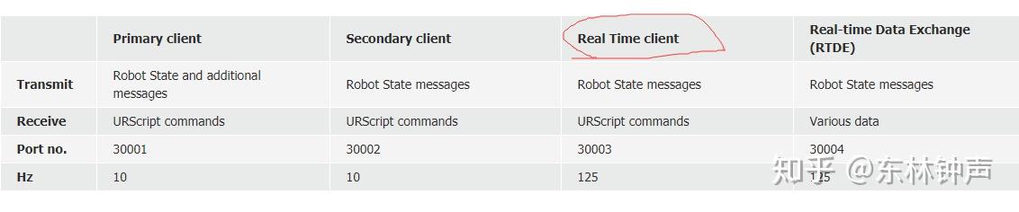UR机械臂python 控制库URX介绍与部分功能完善 - 知乎