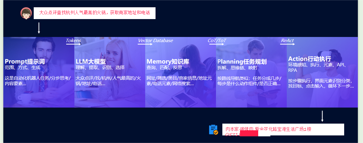 一文详细拆解Agent工作原理 - 知乎