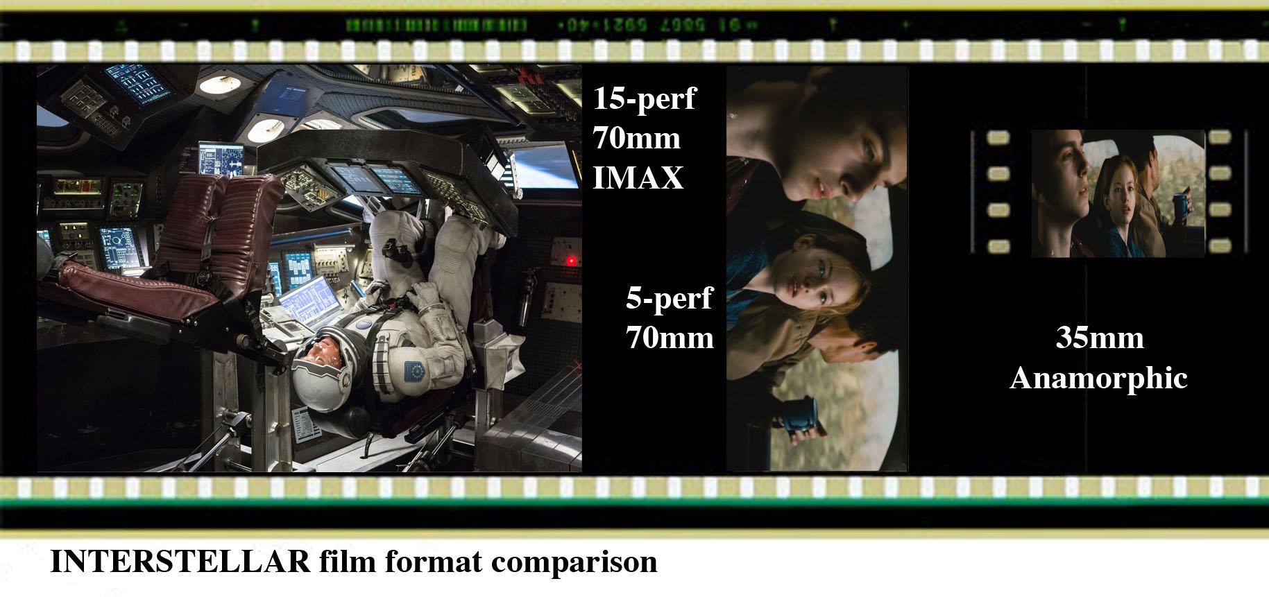 相比其他摄影机，IMAX 摄影机的优点在哪里？ - 知乎