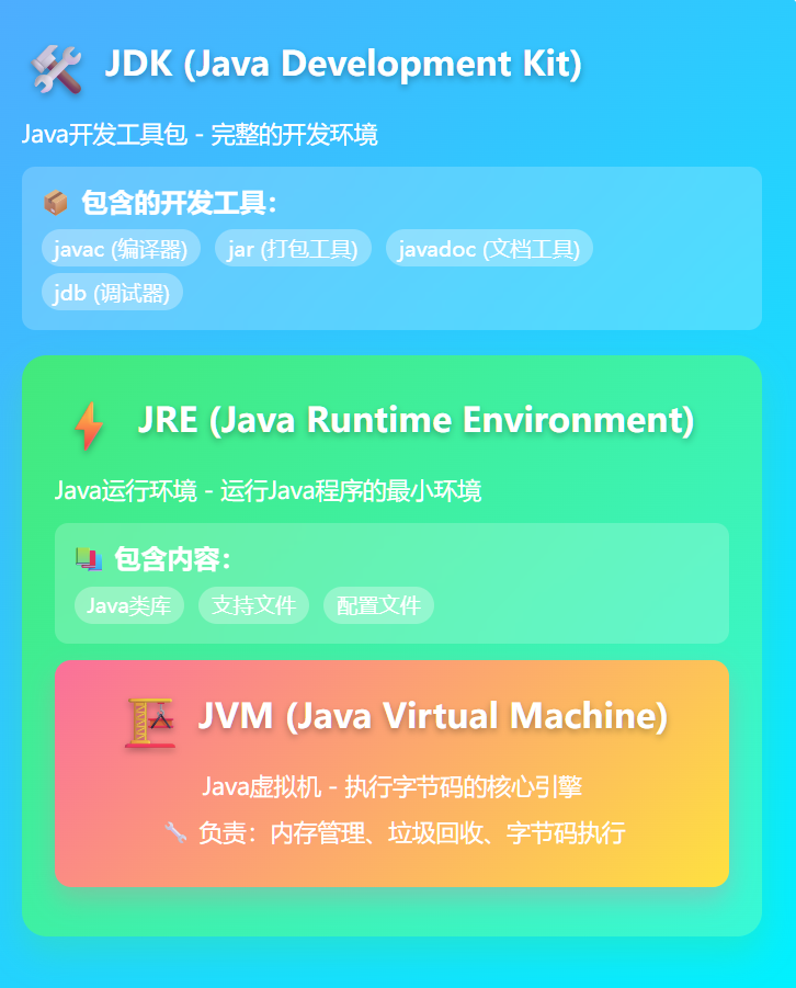 Java后端学习笔记1——Java基础与面向对象编程 - 知乎