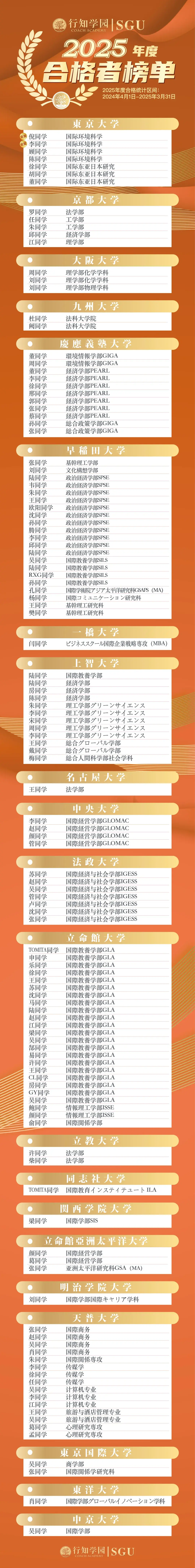 2025年度SGU项目OFFER SHOW！帝大+早庆上占总比50%！ - 知乎