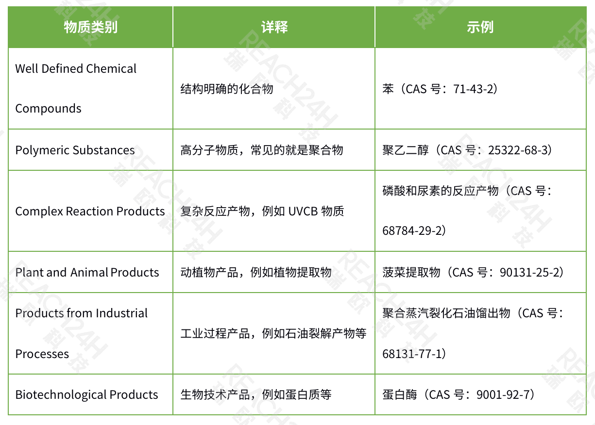 CAS号和EINECS/ELINCS编号是什么意思？ - 知乎