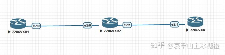 思科CISCO——OSPF Router-id选择规则 - 知乎