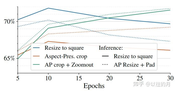 PaliGemma系列总结 - 知乎
