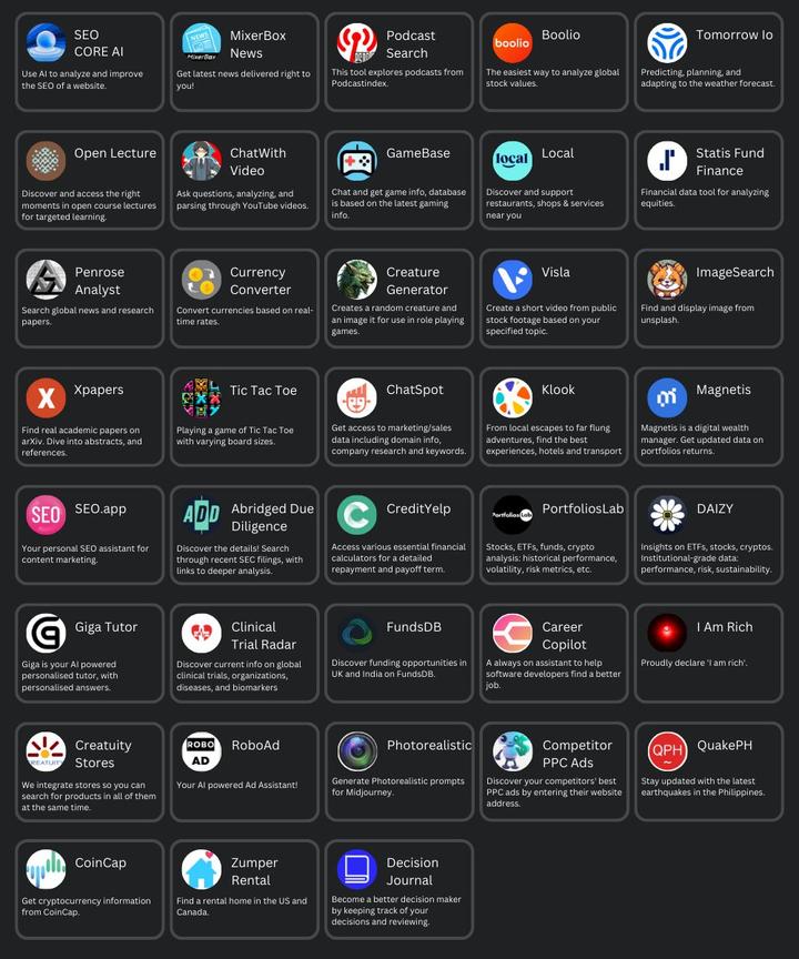 盘点 OpenAI 最新发布的38款 GPT Plugin - 知乎
