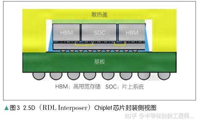 Chiplet关键技术与挑战 - 知乎