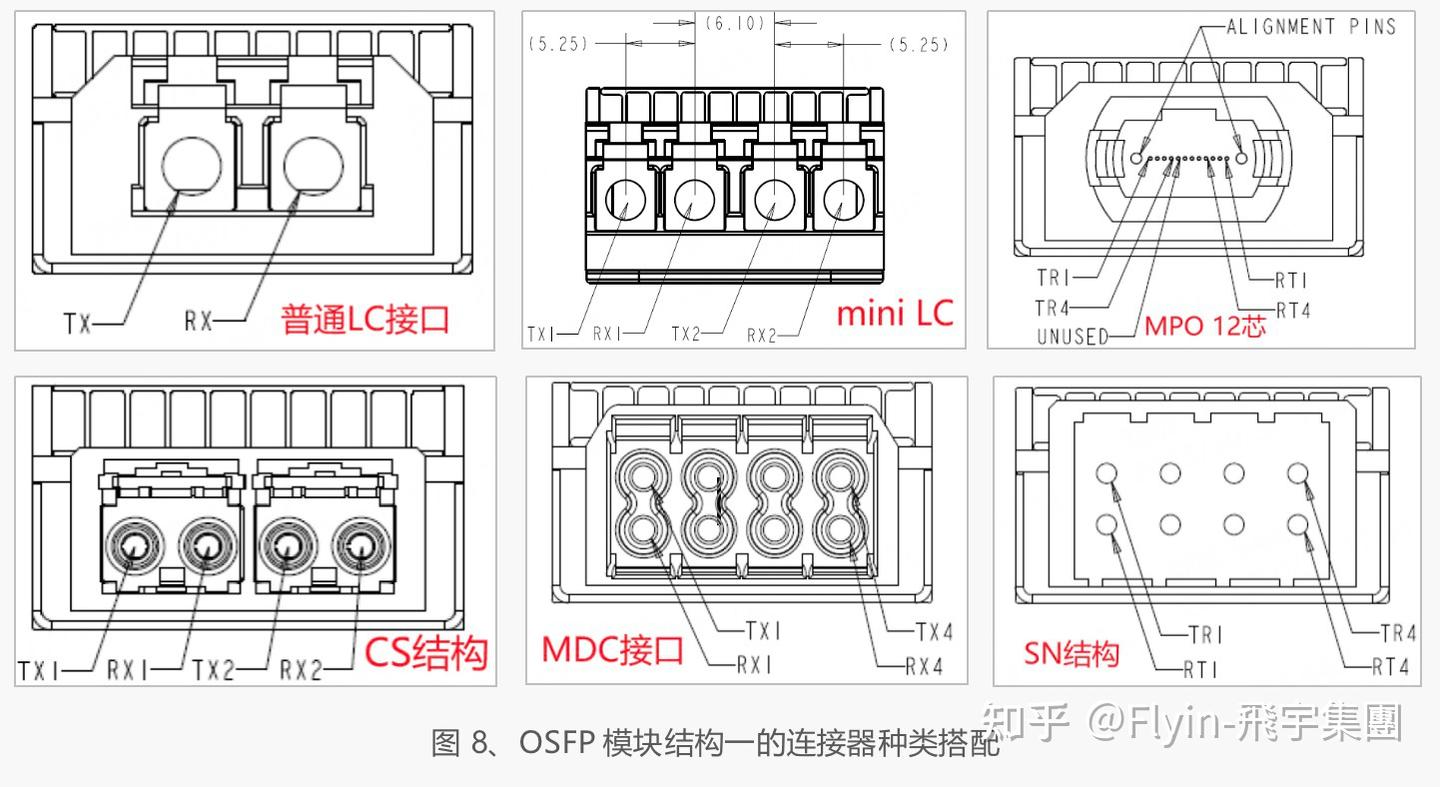 OSFP的三种结构及机械分析 - 知乎