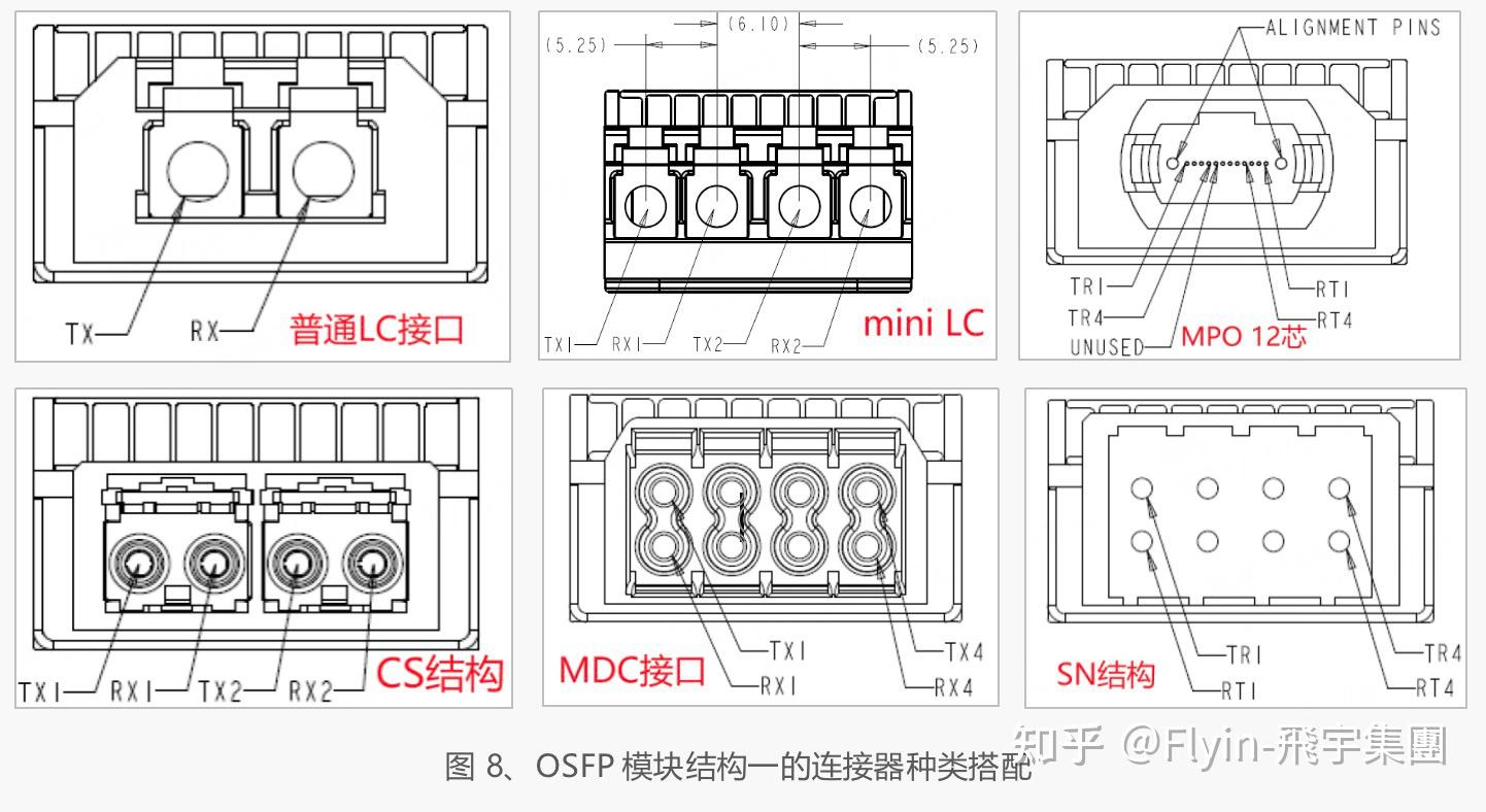 OSFP的三种结构及机械分析 - 知乎