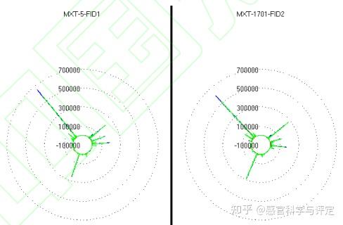 【智能感官】基于 Heracles NEO 超快速气相电子鼻的多种没药气味差异成分快速识别 - 知乎