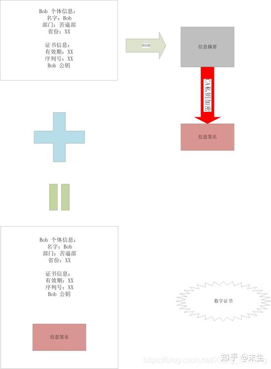 X509V3数字证书介绍 - 知乎