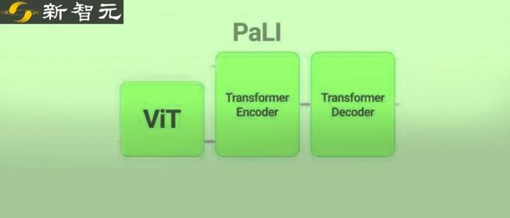 顺手训了一个史上最大ViT？Google升级视觉语言模型PaLI：支持100+种语言 - 知乎