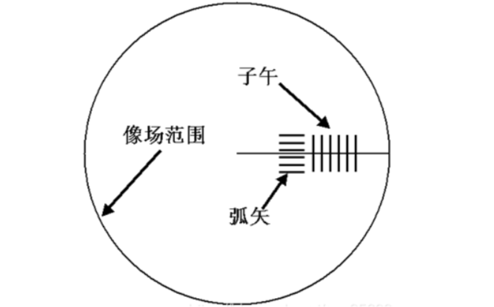 MTF 曲线图应该怎么看？ - 知乎