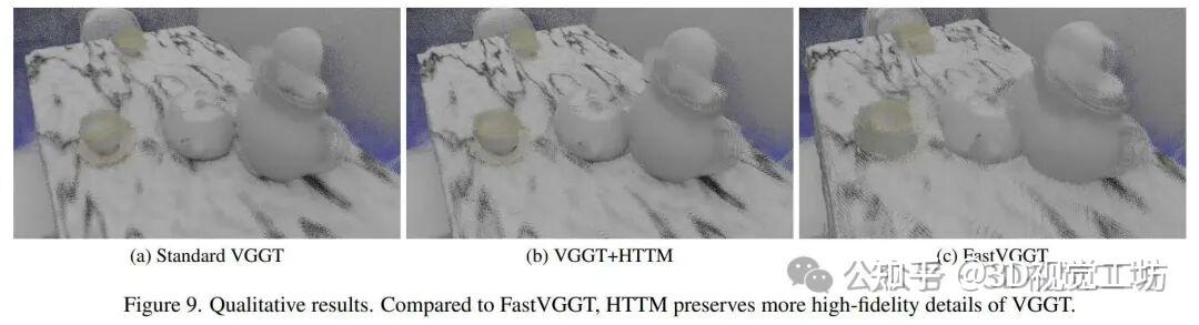 比FastVGGT更快更强！博世新作HTTM：7倍加速VGGT，三维重建精度无损，无需训练！ - 知乎