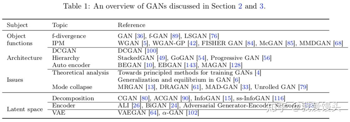 GAN万字长文综述 - 知乎