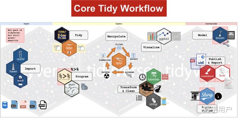 简单分析一下R语言与Python、Matlab、Octave的差别，R语言的优势在哪里？ - 知乎