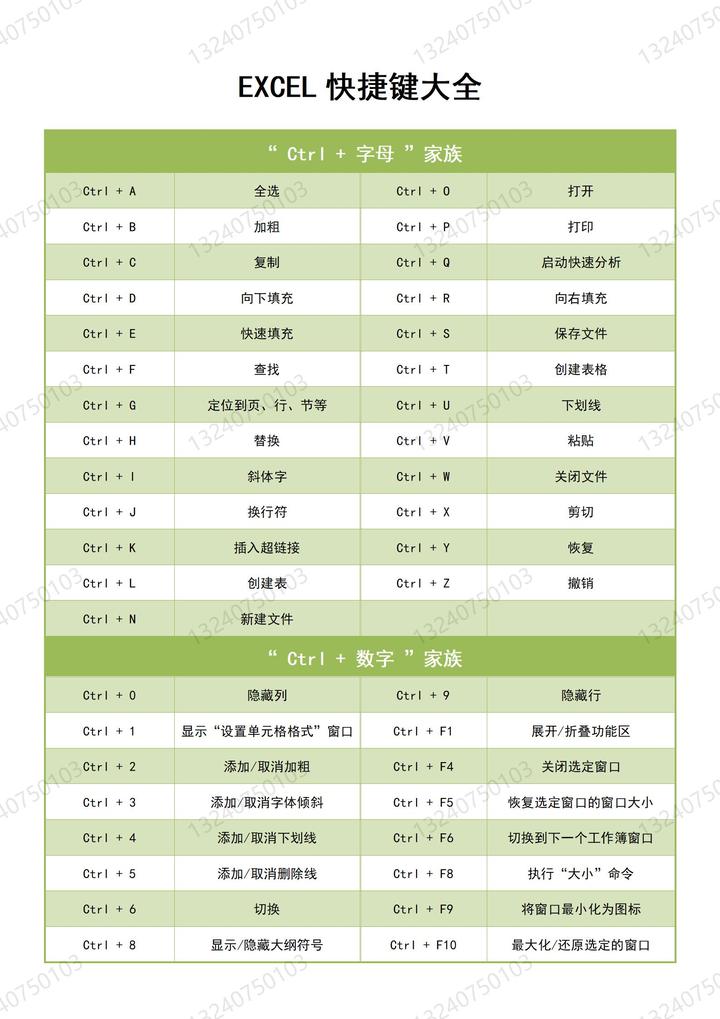 EXCEL快捷键大全 - 知乎