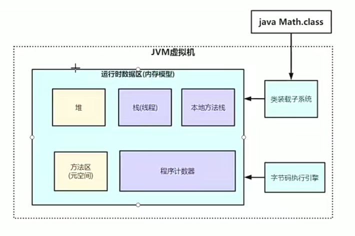 Jvm内存模型剖析优化 Jvm(四) 知乎