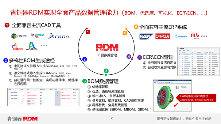 我们是如何做到2周完成PDM（产品数据管理）上线部署的？ - 知乎