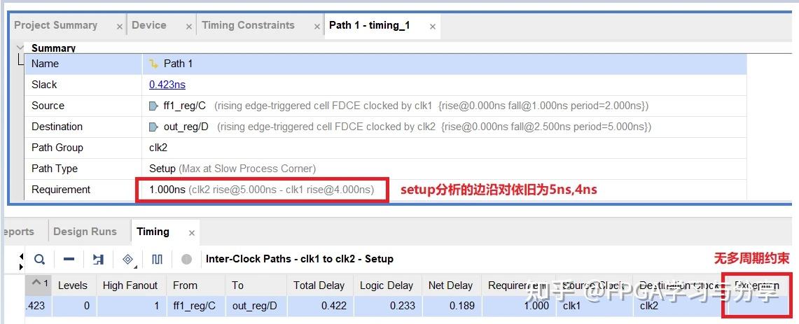 时序约束进阶一：Set_multicycle_path详解 - 知乎