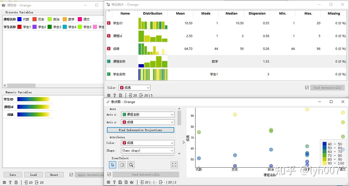 Orange3入门(Orange3Dev) - 知乎