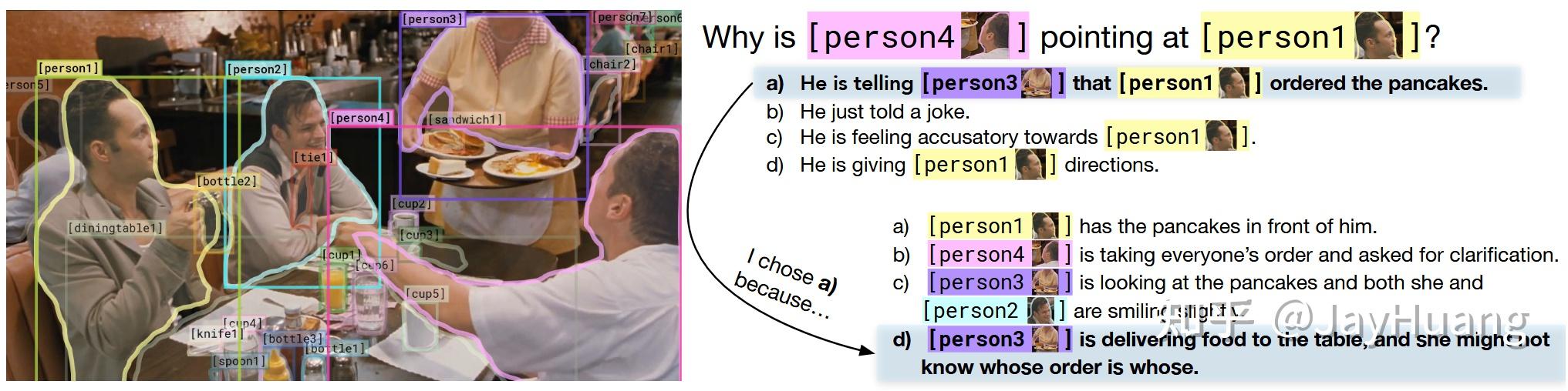 Vision Language Model（VLM）的经典模型结构是怎样的？ - 知乎