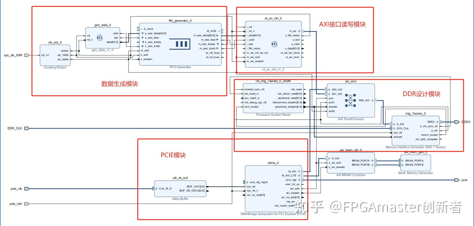 基于agx Orin与fpga K7实现pcie高速数据通信orin与fpga高速数据传输xdma在linux系统使用教程 知乎