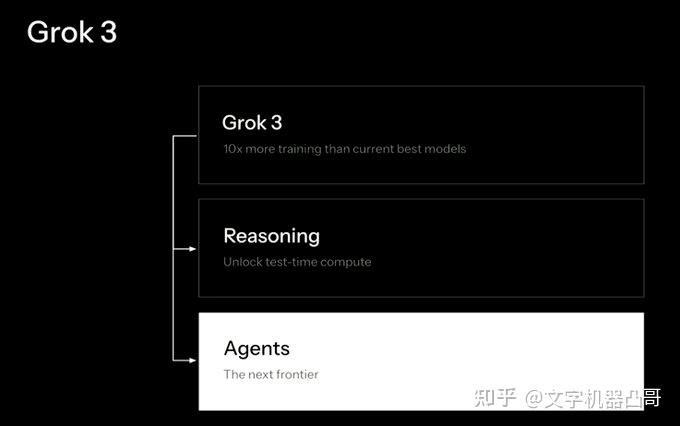 一文了解马斯克的Grok 3有多强大，还能每月免费获取150刀API额度 - 知乎